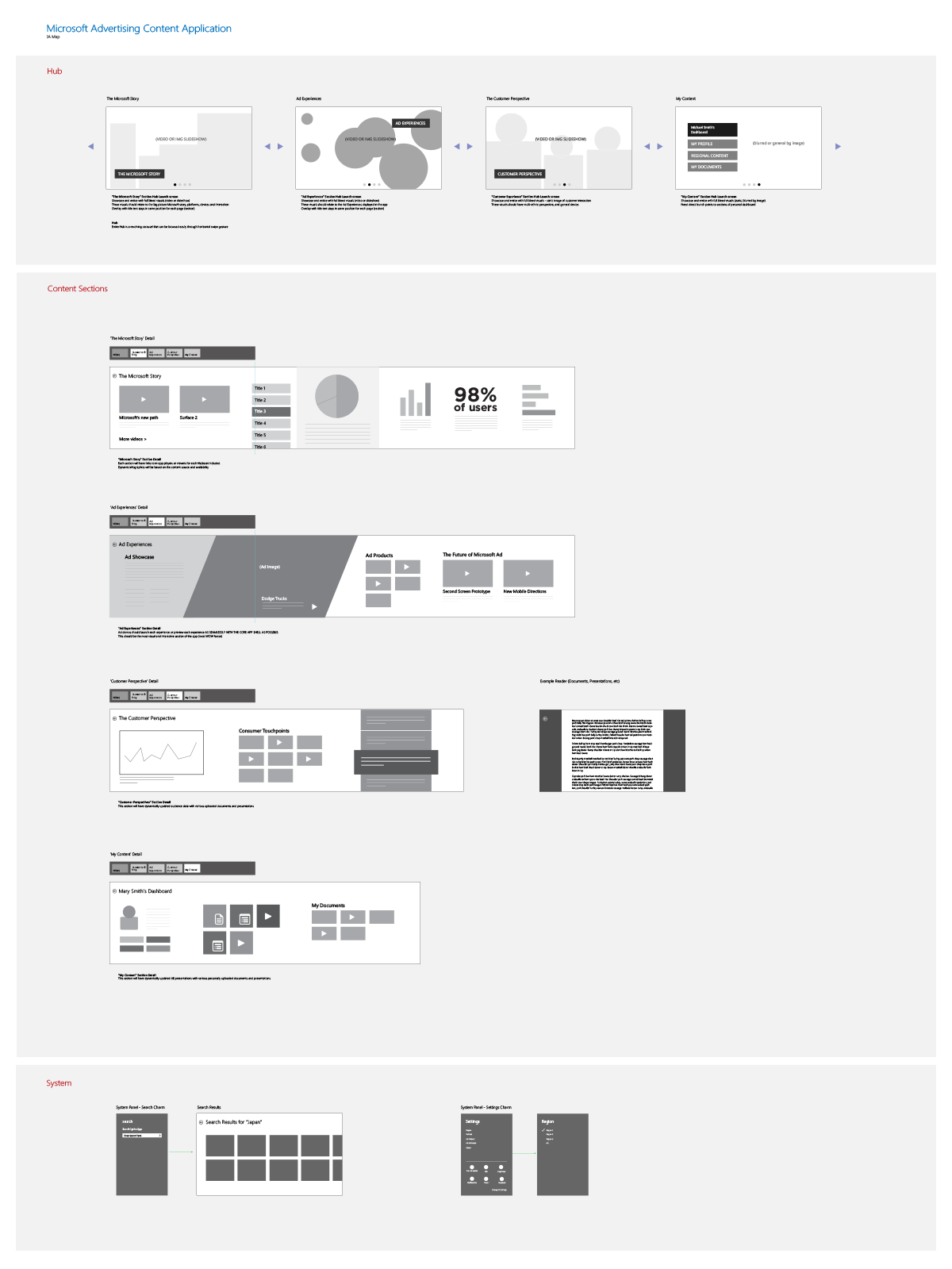 Microsoft Sam app – Corey Knafelz